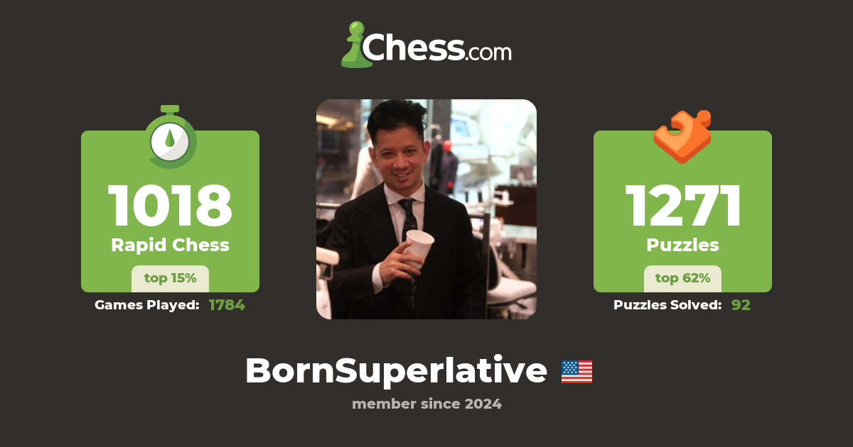 BornSuperlative - Chess Profile - Chess.com