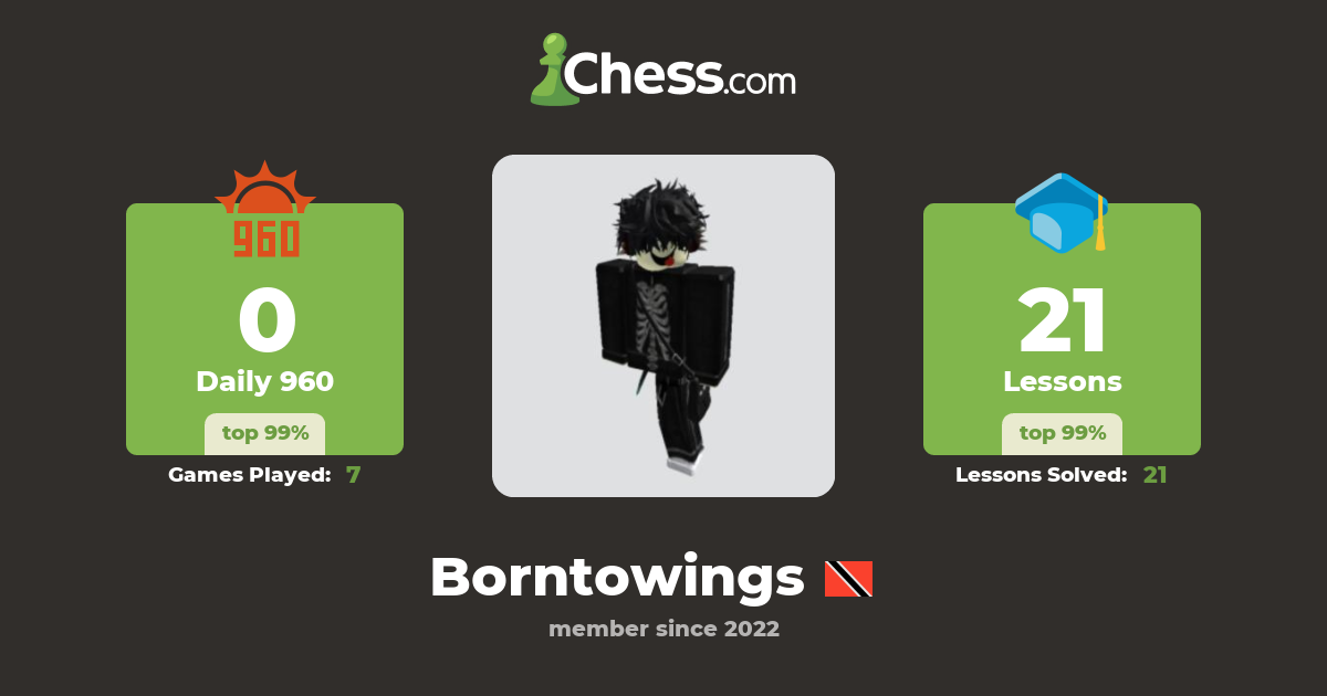 G S (Borntowings) - Chess Profile - Chess.com