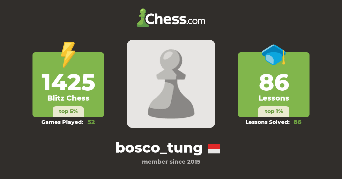 Bosco Tung Waldo Kamajaya (bosco_tung) - Chess Profile - Chess.com