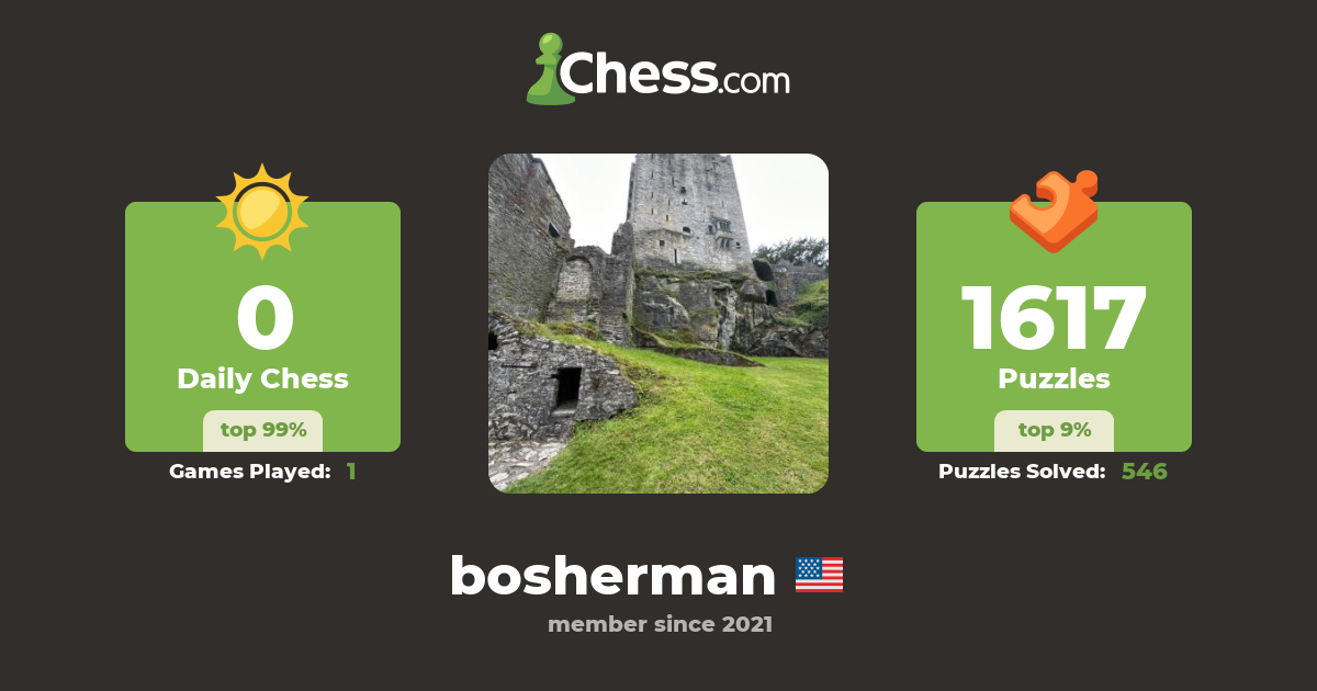 bosherman - Chess Profile - Chess.com