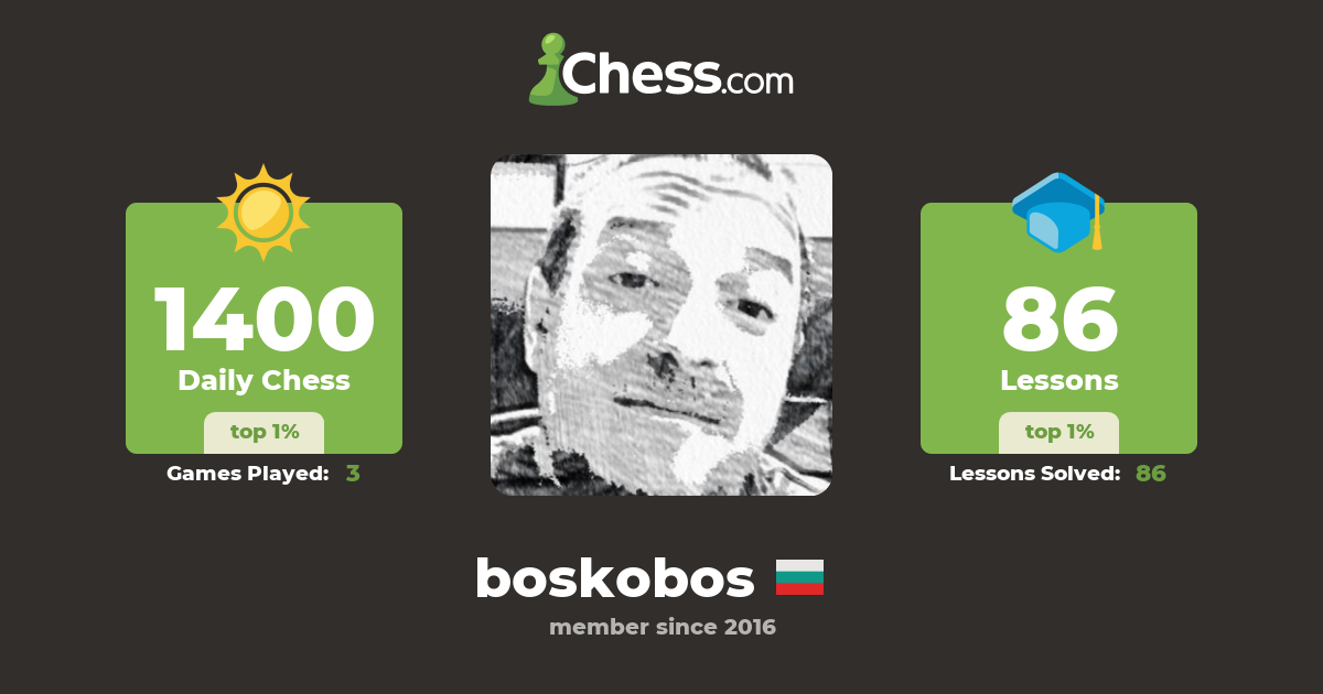 Borislav Bozveliev (boskobos) - Chess Profile - Chess.com