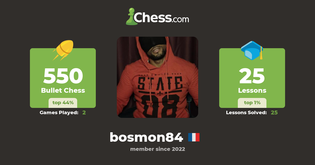 bosmon84 - Chess Profile - Chess.com
