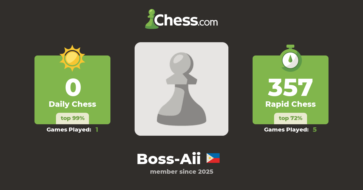 Boss-Aii - Chess Profile - Chess.com