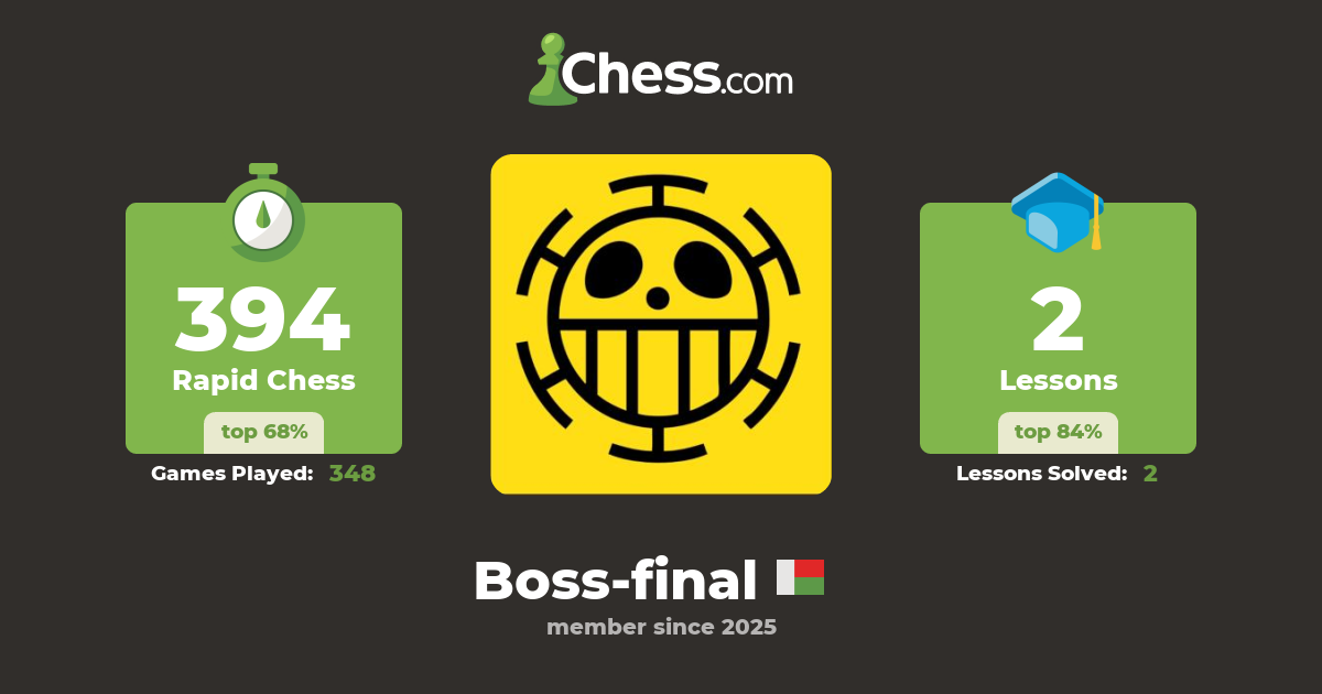 Boss-final - Chess Profile - Chess.com