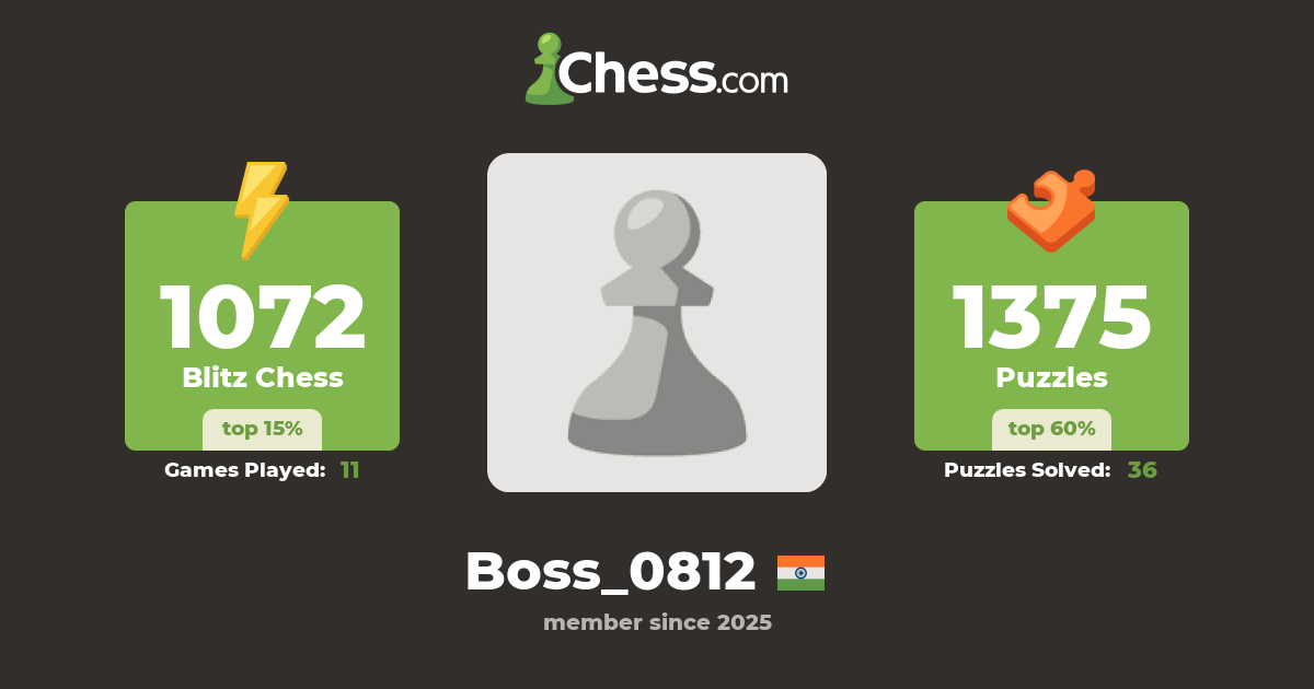 Boss_0812 - Chess Profile - Chess.com
