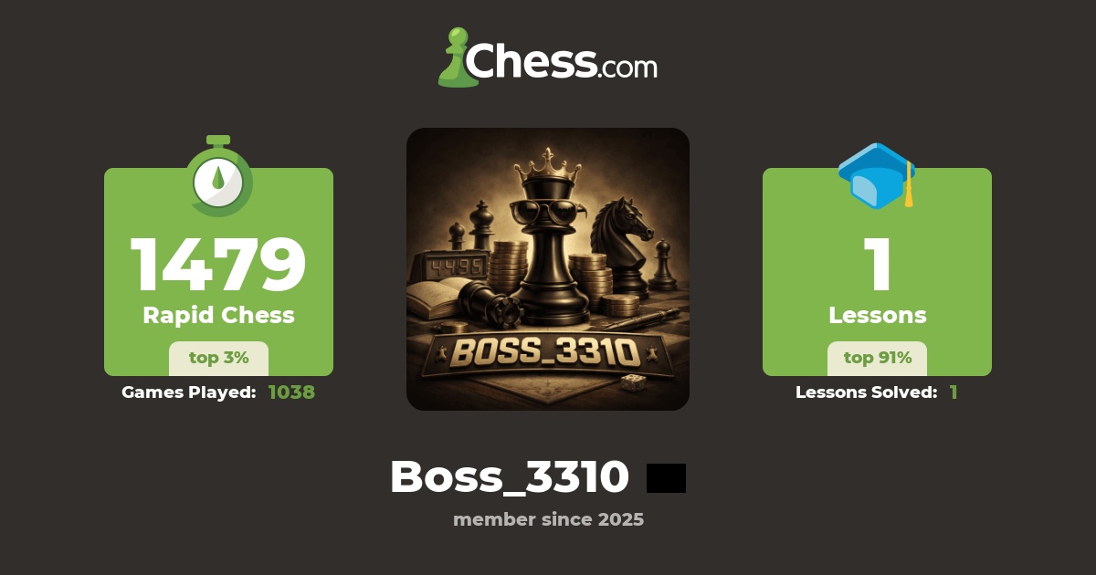 Boss_3310 - Chess Profile - Chess.com