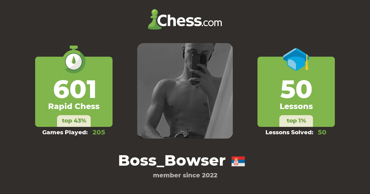 Dimitrije Delic (Boss_Bowser) - Chess Profile - Chess.com