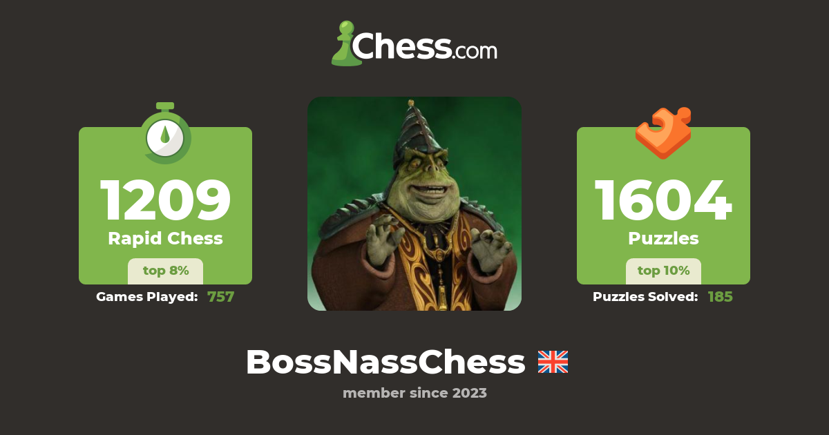 Boss Nass (BossNassChess) - Chess Profile - Chess.com