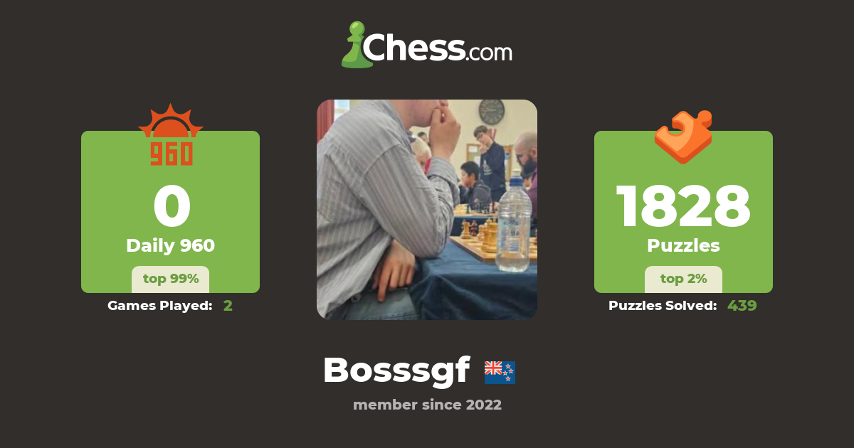 Stanley Fitton (Bosssgf) - Chess Profile - Chess.com