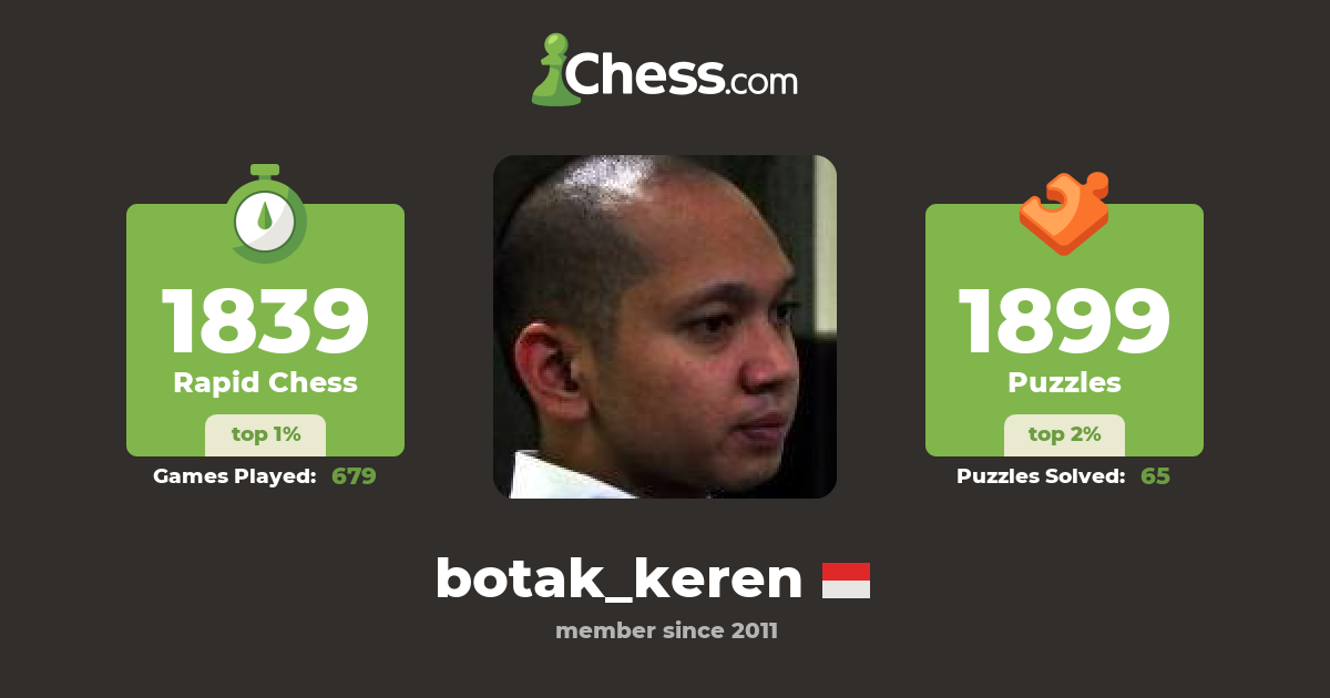 Ronald Simanjuntak (botak_keren) - Chess Profile - Chess.com