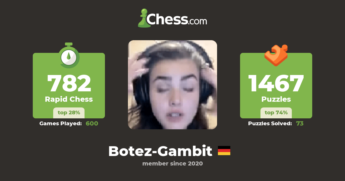 Botez-Gambit - Chess Profile - Chess.com