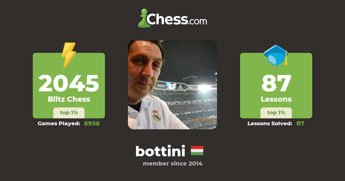 Tibor Botrágyi (bottini) - Chess Profile - Chess.com