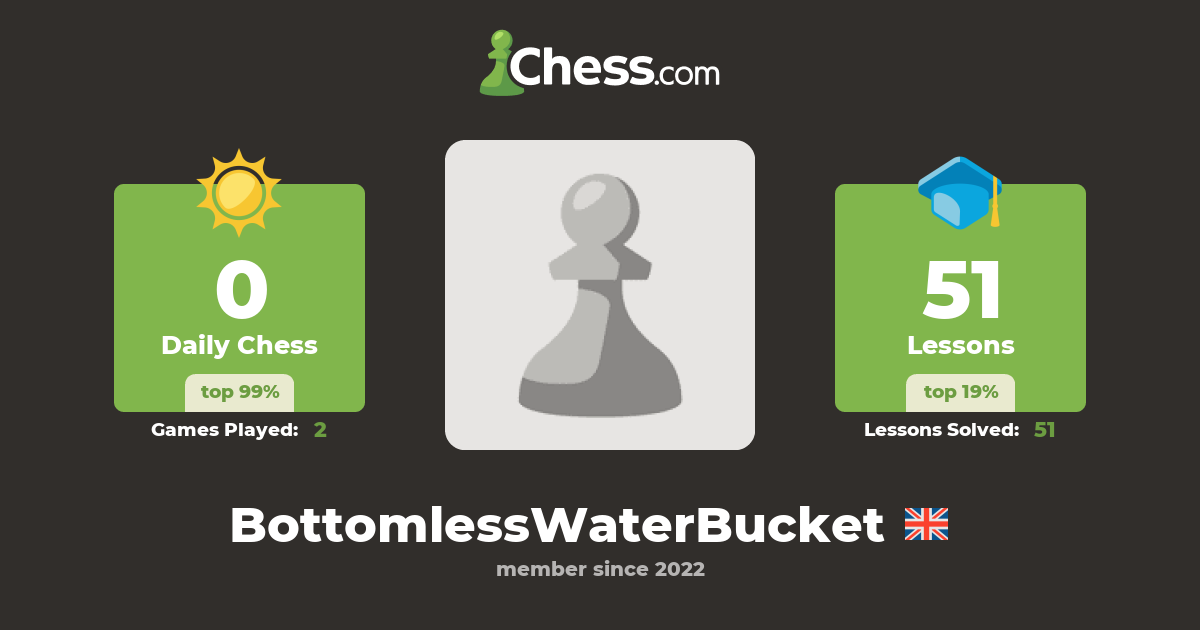 BottomlessWaterBucket - Chess Profile - Chess.com