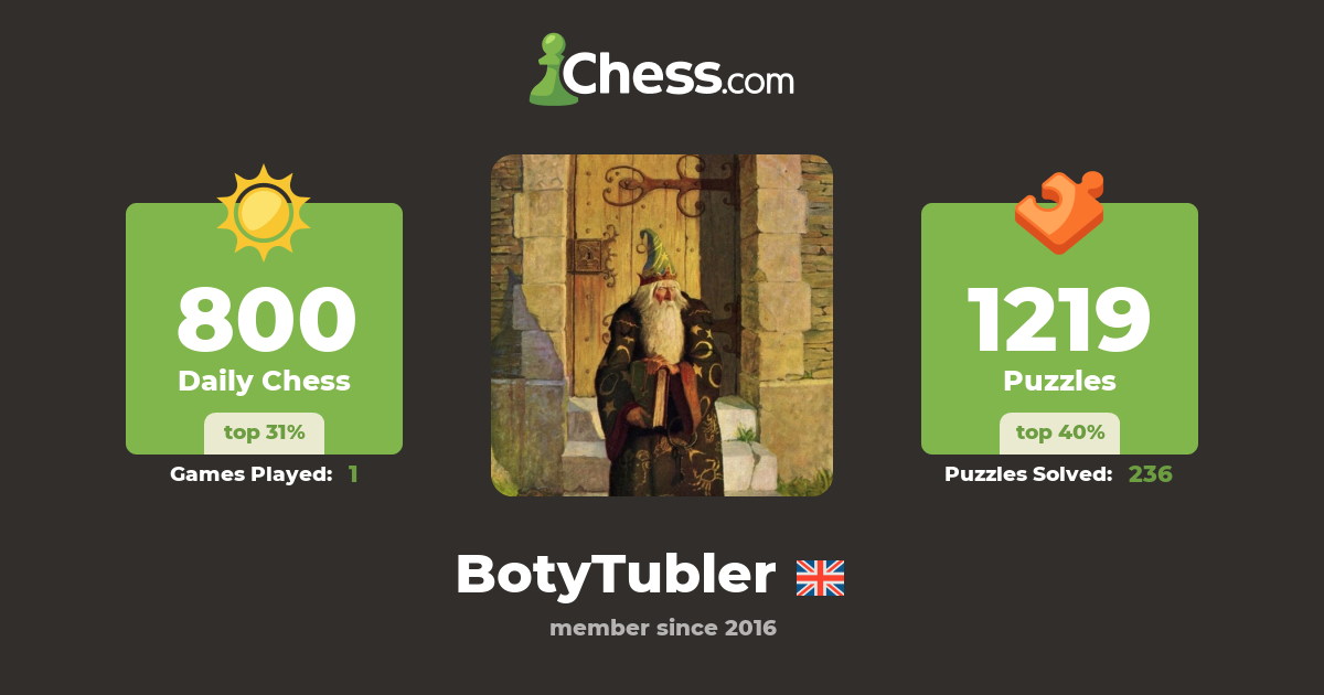Tobias Butler (BotyTubler) - Chess Profile - Chess.com