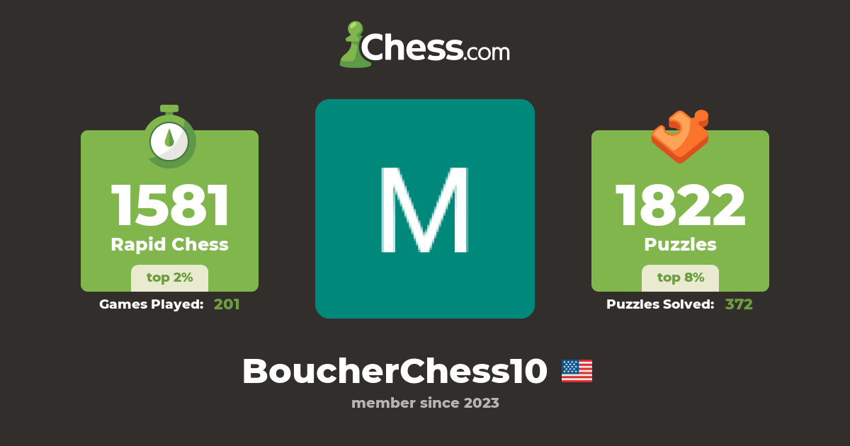 Mason (BoucherChess10) - Chess Profile - Chess.com