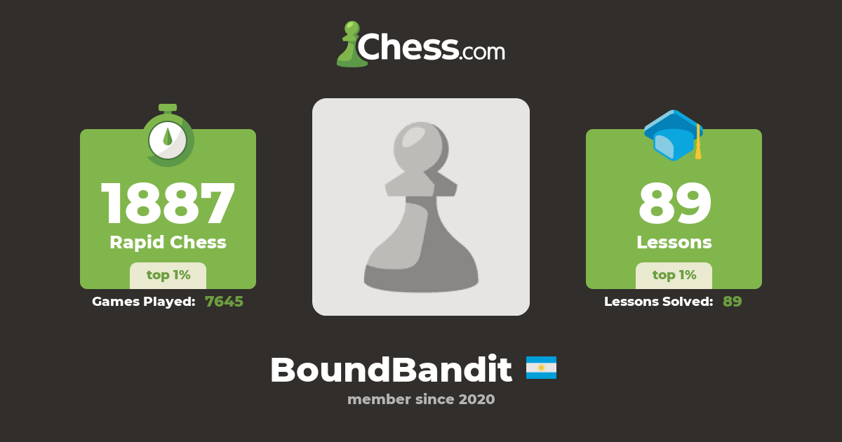 BoundBandit - Chess Profile - Chess.com