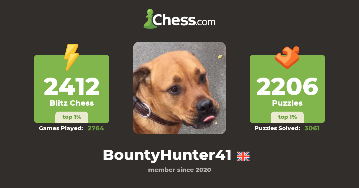 Ethan Parker (BountyHunter41) - Chess Profile - Chess.com