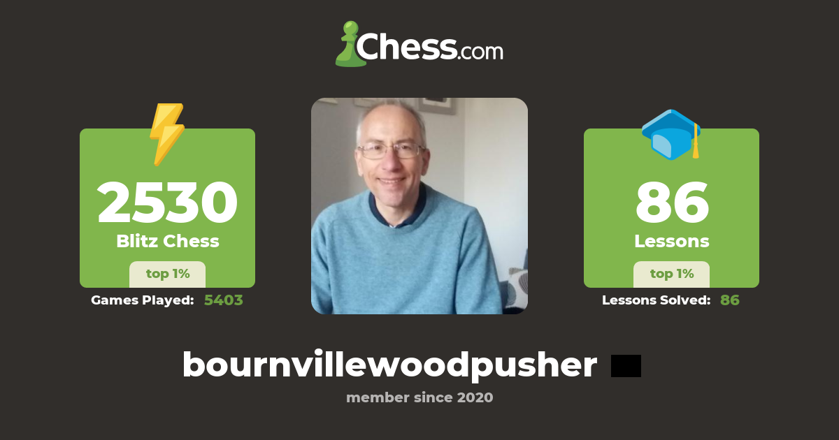 John Pitcher (bournvillewoodpusher) - Chess Profile - Chess.com