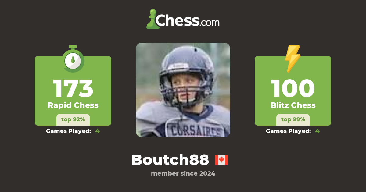 raphael bouchard (Boutch88) - Chess Profile - Chess.com
