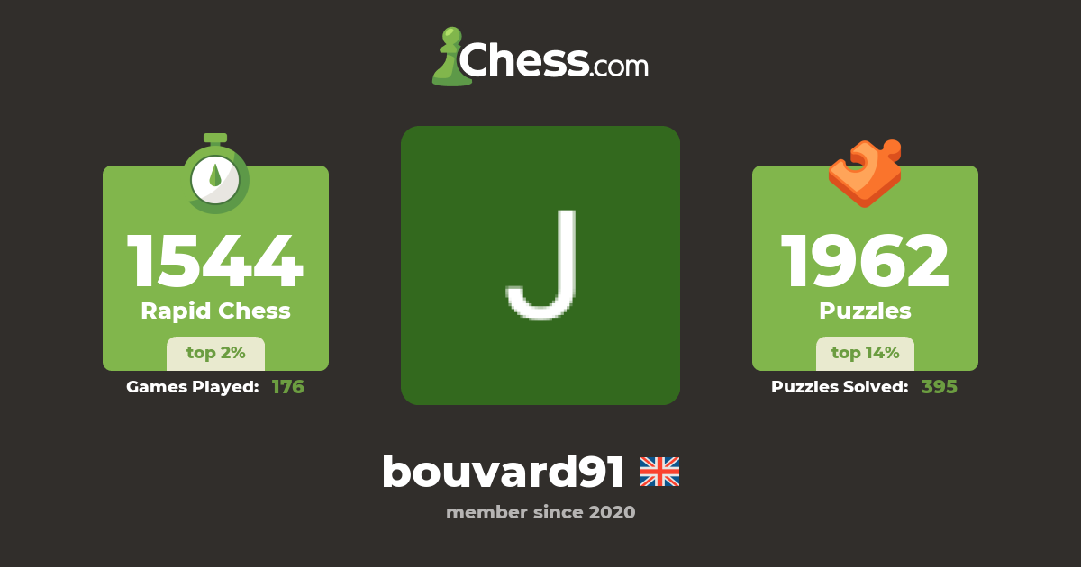 James Innis (bouvard91) - Chess Profile - Chess.com