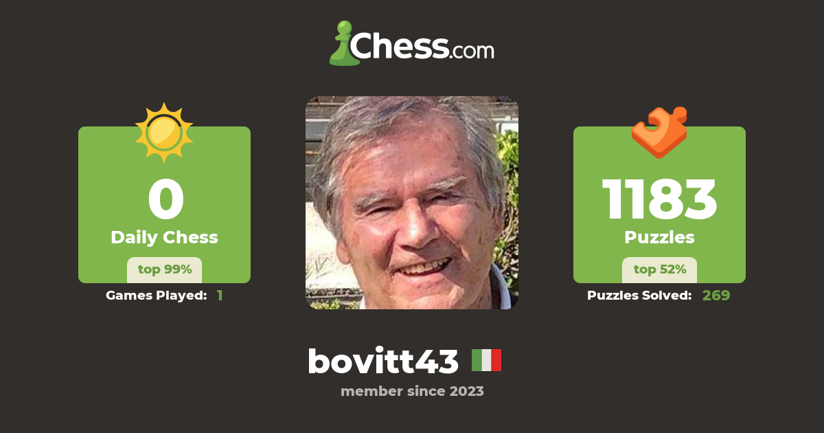 Vittorio Bortolotti (bovitt43) - Chess Profile - Chess.com