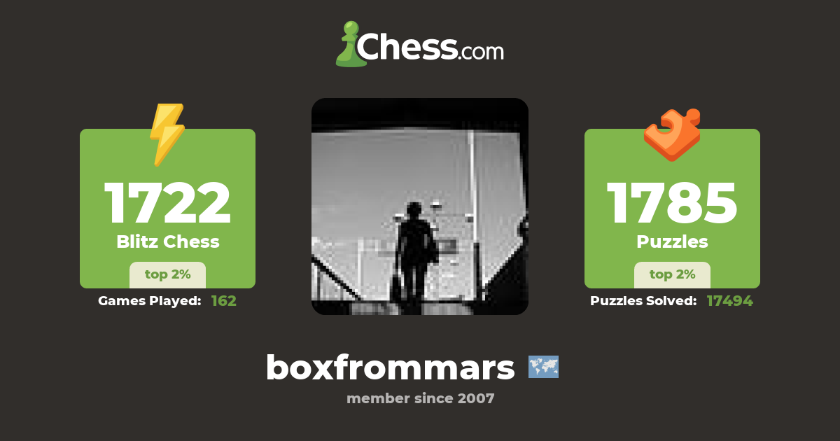 Dmitry Groza (boxfrommars) - Chess Profile - Chess.com
