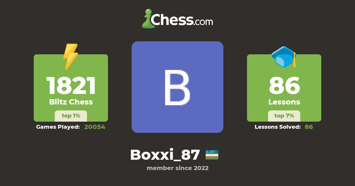 Bohodir Rahmonov (Boxxi_87) - Chess Profile - Chess.com
