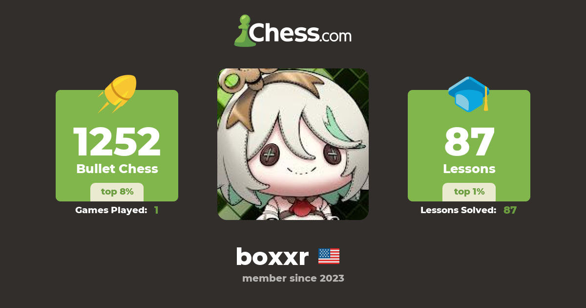 box (boxxr) - Chess Profile - Chess.com