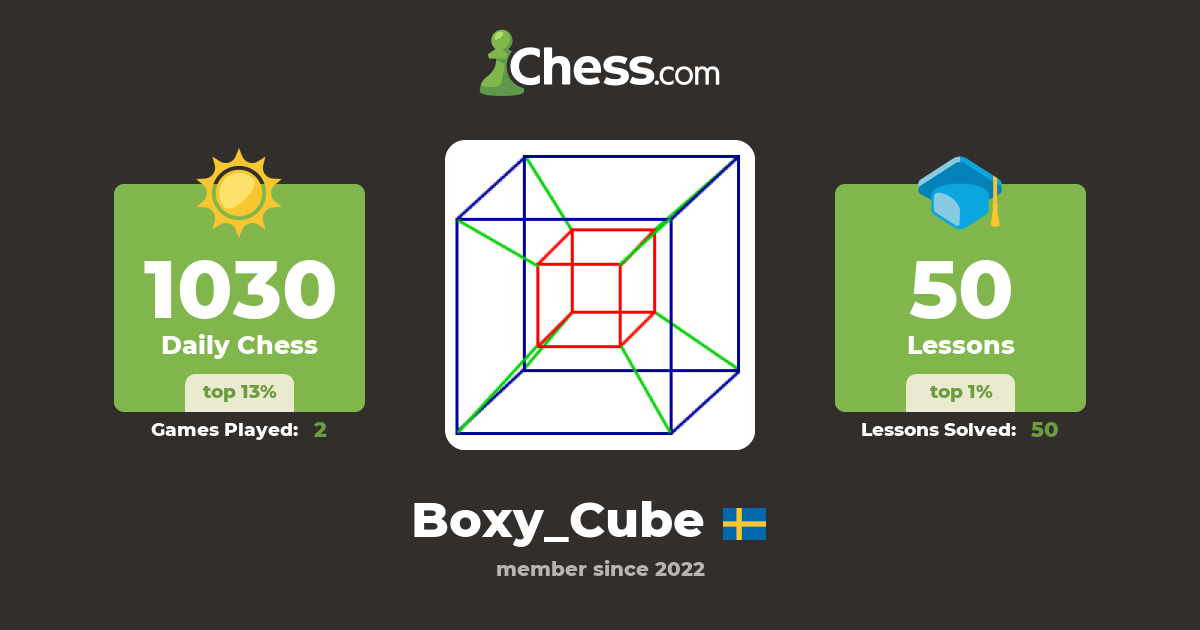 Boxy_Cube - Chess Profile - Chess.com