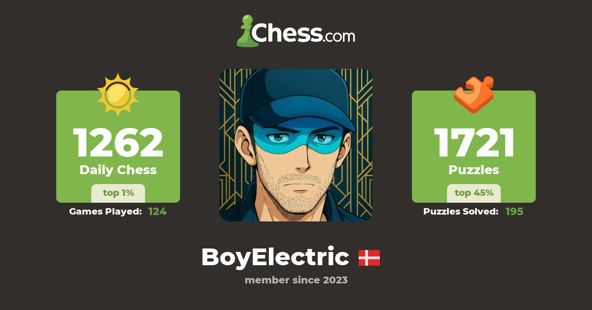 BoyElectric - Chess Profile - Chess.com