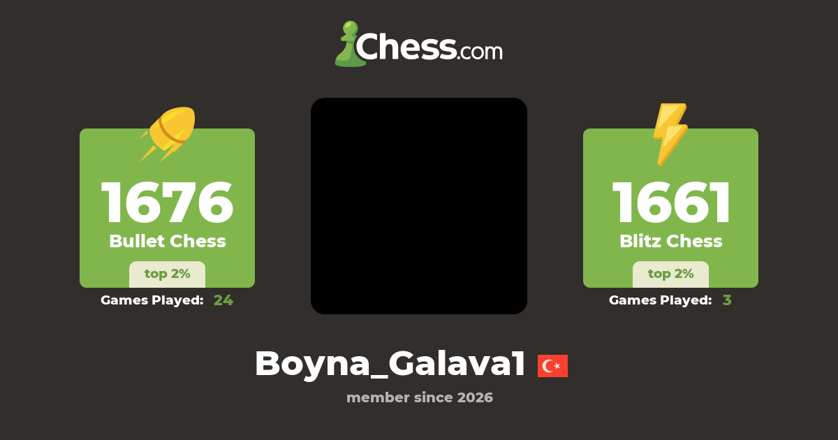 Boyna_Galava1 - Chess Profile - Chess.com