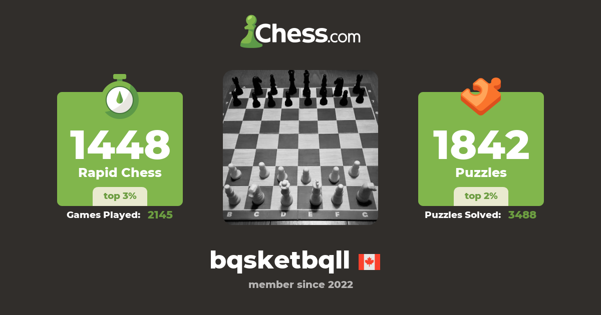 Katie Ip (bqsketbqll) - Chess Profile - Chess.com