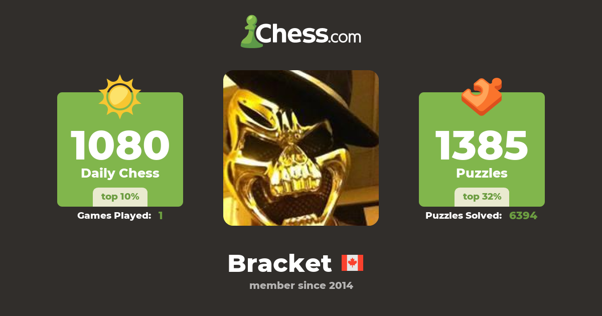 Adboy Das (Bracket) - Chess Profile - Chess.com