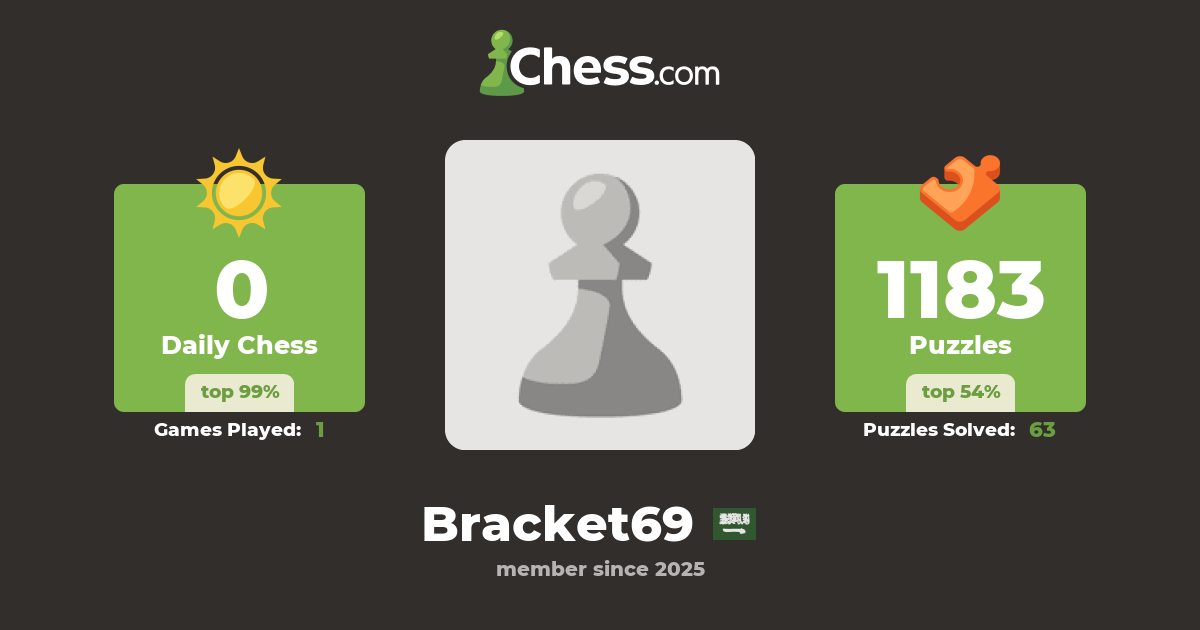 Bracket69 - Chess Profile - Chess.com