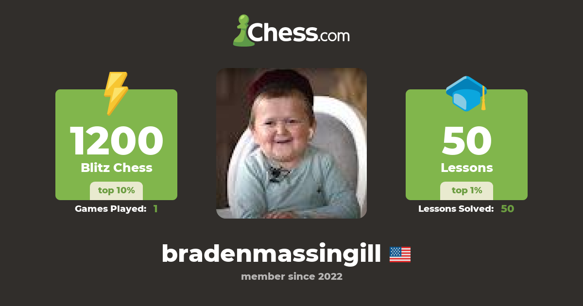 Braden Massingill (bradenmassingill) - Chess Profile - Chess.com