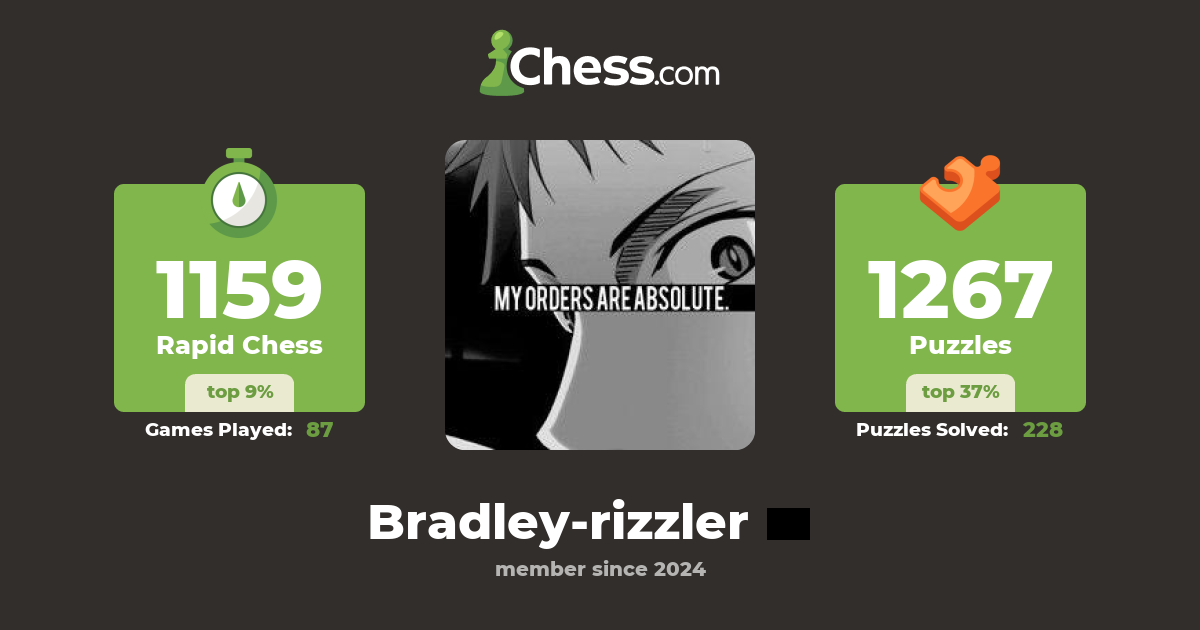 Bradley-rizzler - Chess Profile - Chess.com