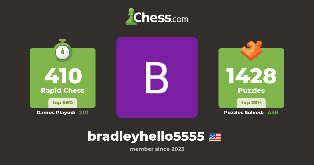 Bradley Hello (bradleyhello5555) - Chess Profile - Chess.com