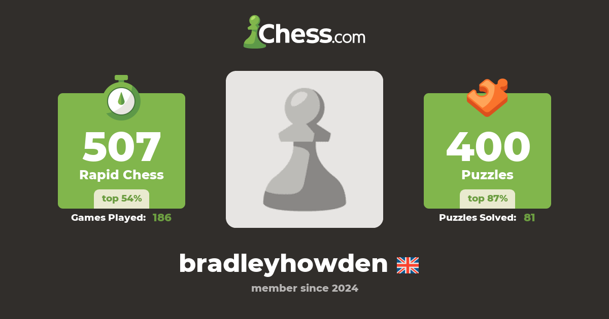 bradleyhowden - Chess Profile - Chess.com