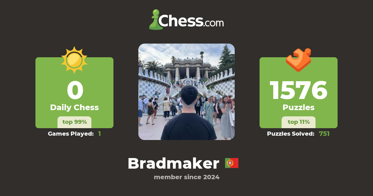 Bradmaker - Chess Profile - Chess.com