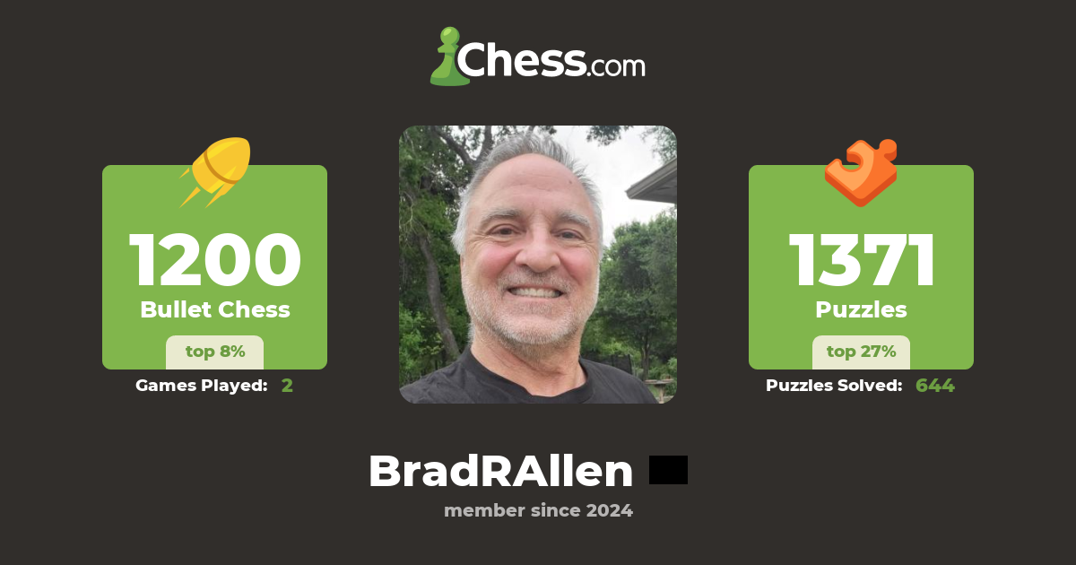 BradRAllen - Chess Profile - Chess.com