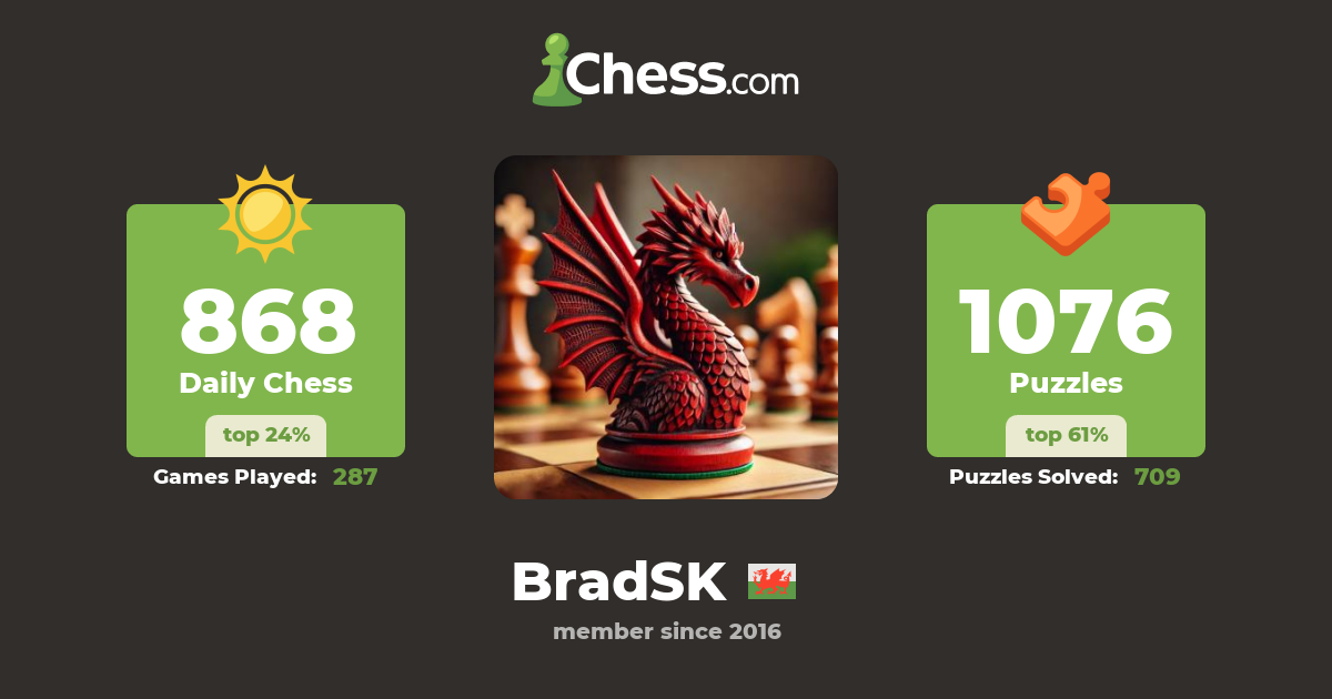 Bradley Kearney (BradSK) - Chess Profile - Chess.com