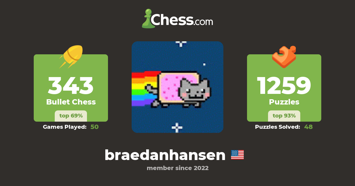 Braedan Hansen (braedanhansen) - Chess Profile - Chess.com