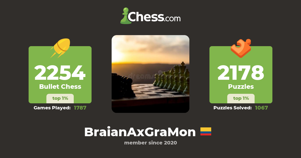 BraianAxGraMon - Chess Profile - Chess.com