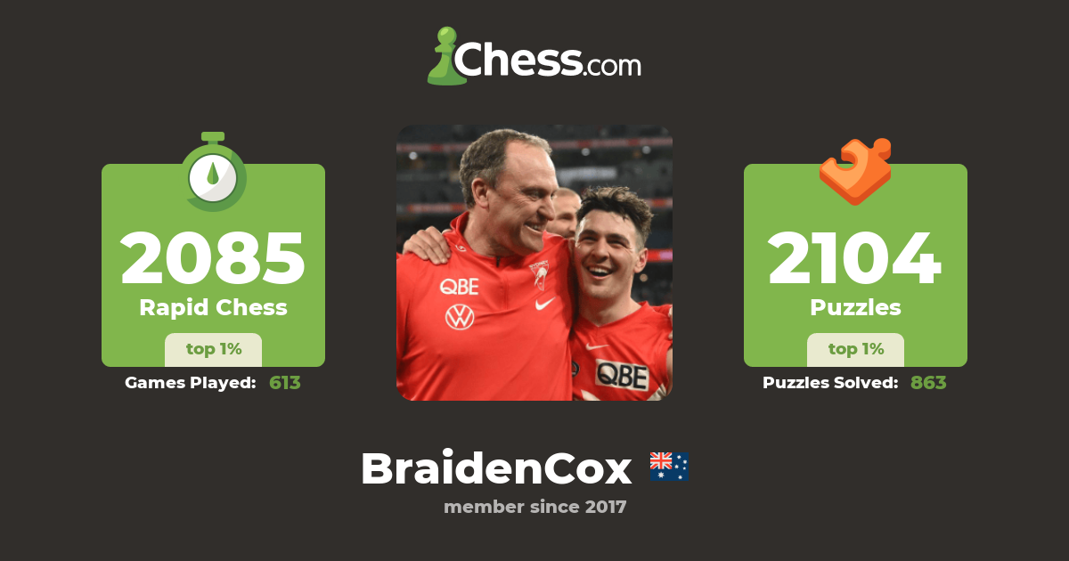 Braiden Cox (BraidenCox) - Chess Profile - Chess.com