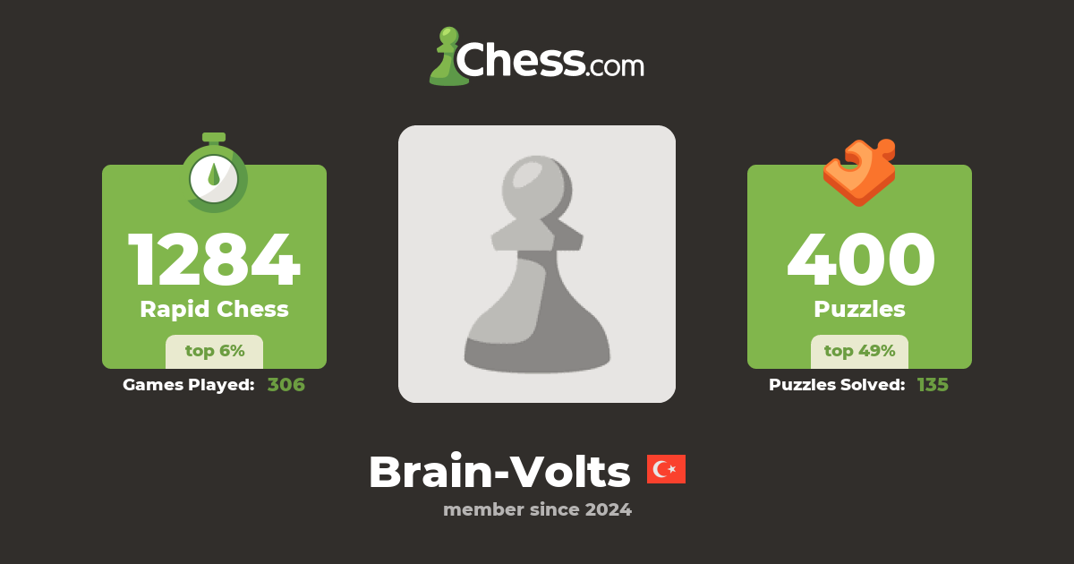 Brain-Volts - Chess Profile - Chess.com