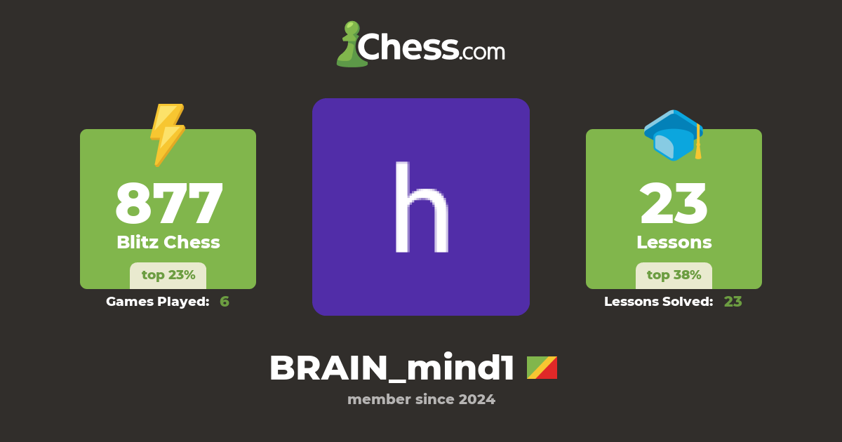 hermann koukodila (BRAIN_mind1) - Chess Profile - Chess.com