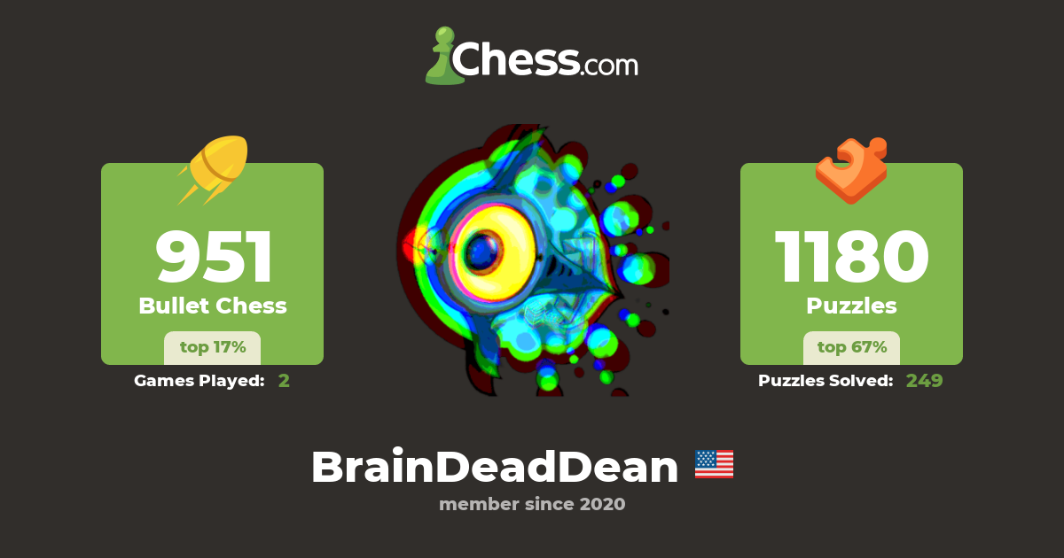 Dean Forastiero (BrainDeadDean) - Chess Profile - Chess.com