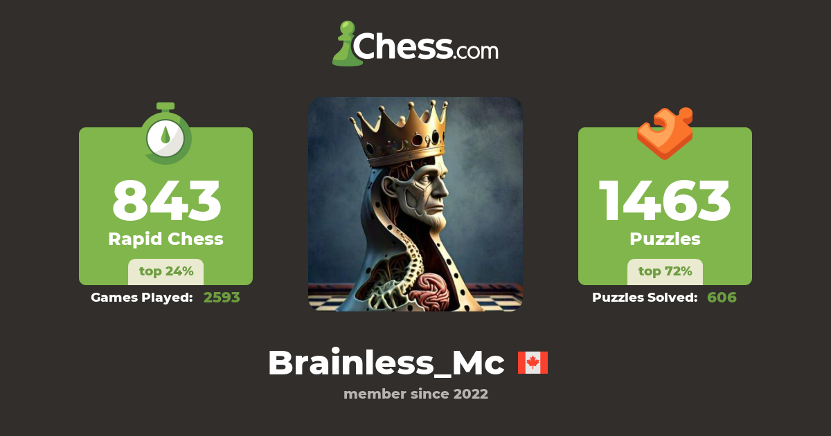 Brainless_Mc - Chess Profile - Chess.com