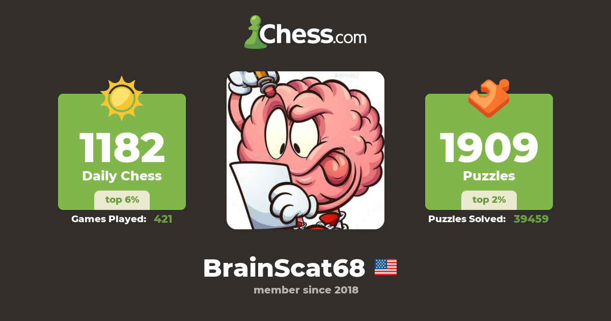 BrainScat68 - Chess Profile - Chess.com