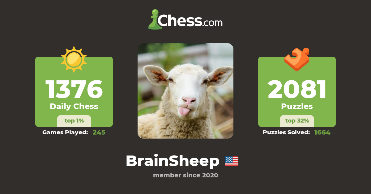 BrainSheep - Chess Profile - Chess.com
